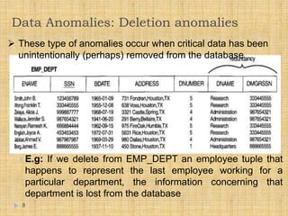 Chapter Four Logical Database Design (Normalization).pptx