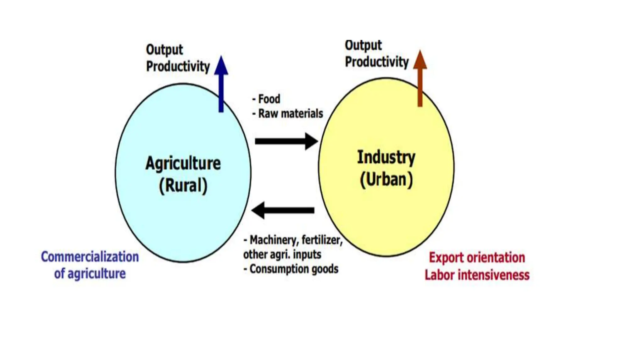 Chapter_Four_Strategies_and_Policies_of_Agricultural_and_Rural ...