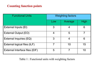 chapter FP Analysis .pptx