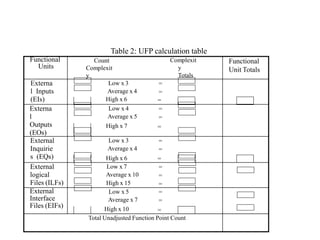chapter FP Analysis .pptx