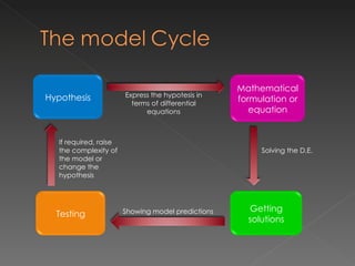 CHAPTER 1: Modeling | PPT