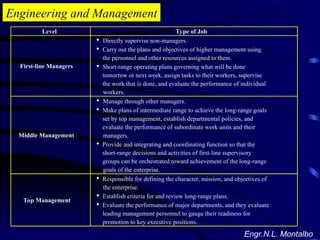 Industrial Organization and Management Chapter I.ppt