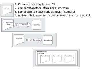 Chapter i c#(console application and programming) | PPTX