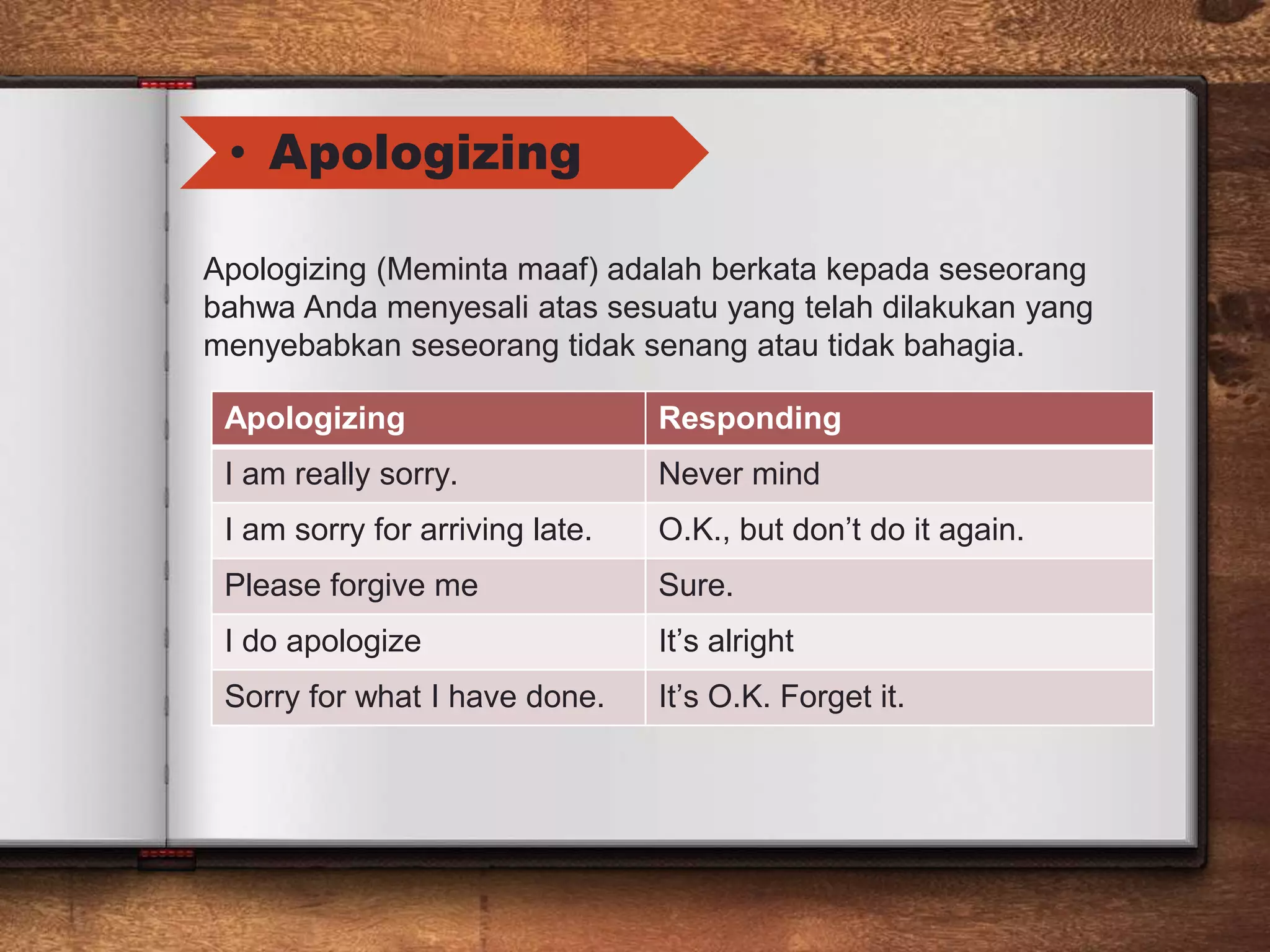 Chapter I Expression of greeting.pptx