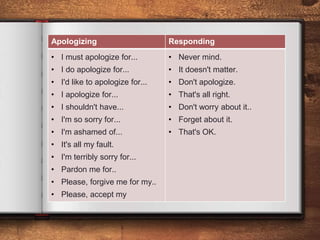 Chapter I Expression of greeting.pptx