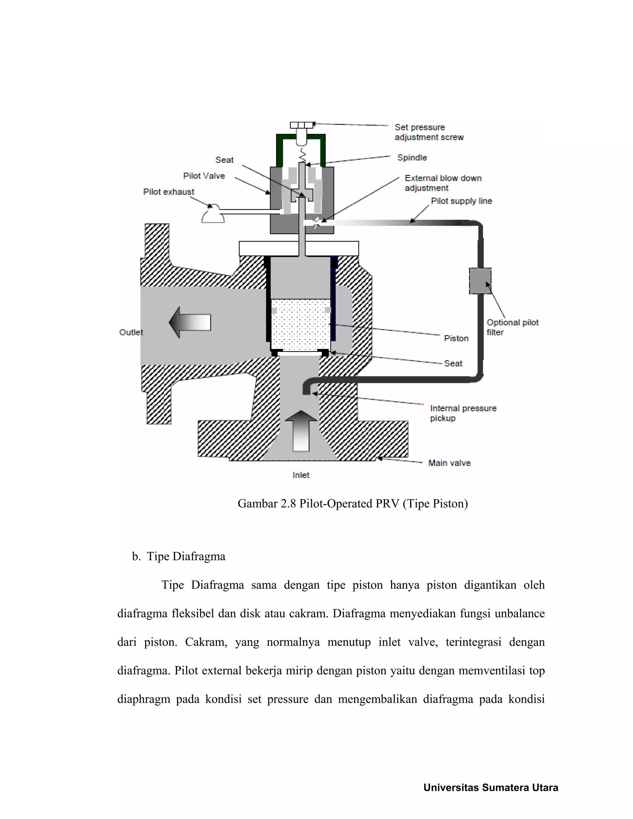 Preassure Safety Valve | PDF