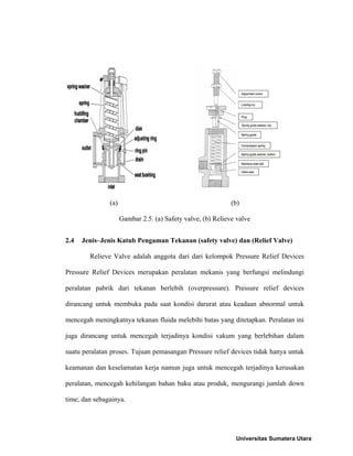 Preassure Safety Valve | PDF