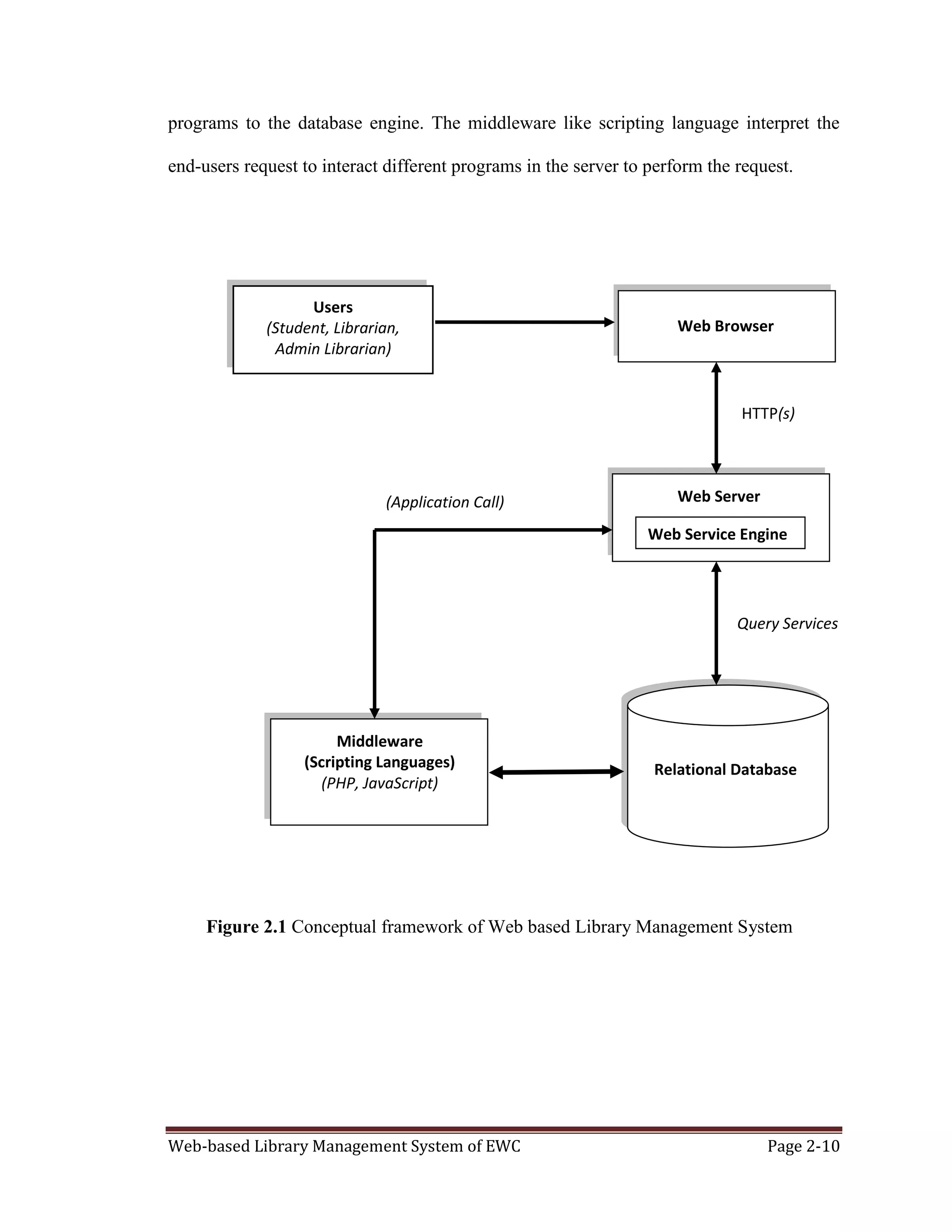 Chapter ii - Web-based Library Management System of East West Colleges | PDF