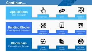 Blockchain - Things you need to know | PPT