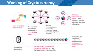 Blockchain - Things you need to know | PPT