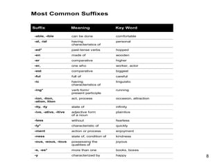 Chapter II.ppt grammar corrected in english morpho syntax | PPT