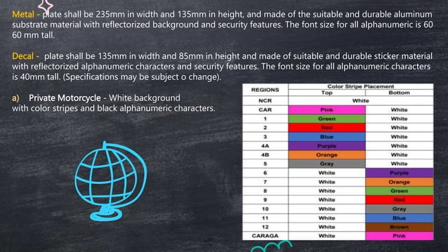 Chapter II-Land Transportation Code and Related Codes.pptx