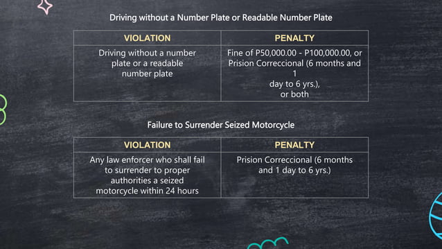 Chapter II-Land Transportation Code and Related Codes.pptx