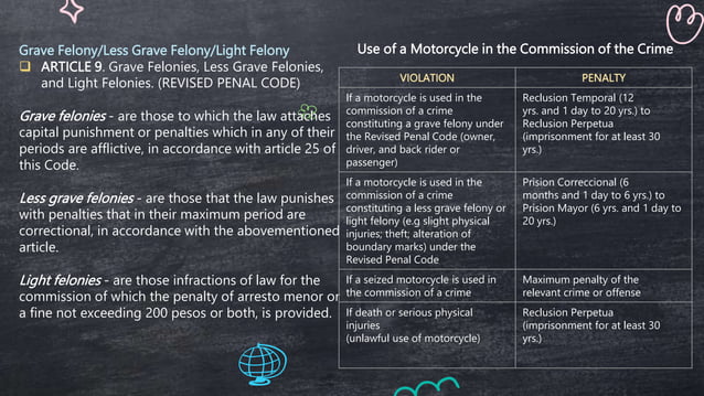 Chapter II-Land Transportation Code and Related Codes.pptx
