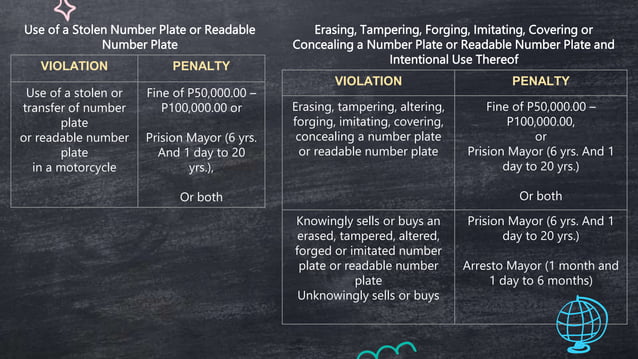 Chapter II-Land Transportation Code and Related Codes.pptx