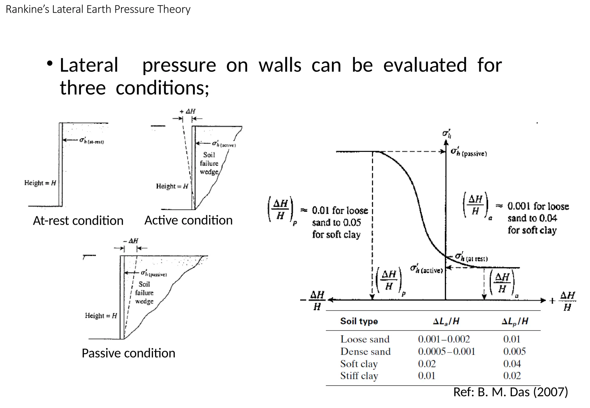 Chapter II - Lateral Earth Pressure Theory.pptx