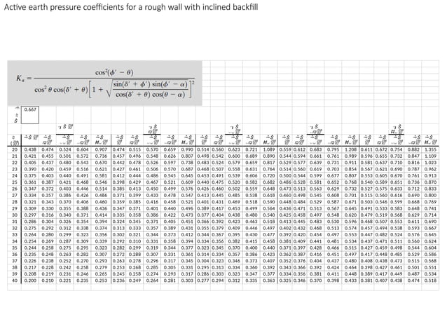 Chapter II - Lateral Earth Pressure Theory.pptx
