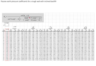 Chapter II - Lateral Earth Pressure Theory.pptx