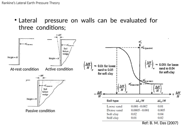 Chapter II - Lateral Earth Pressure Theory.pptx