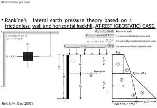 Chapter II - Lateral Earth Pressure Theory.pptx