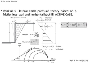 Chapter II - Lateral Earth Pressure Theory.pptx