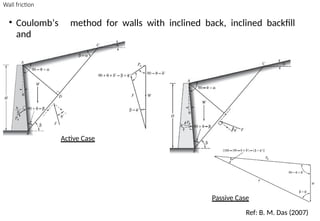 Chapter II - Lateral Earth Pressure Theory.pptx