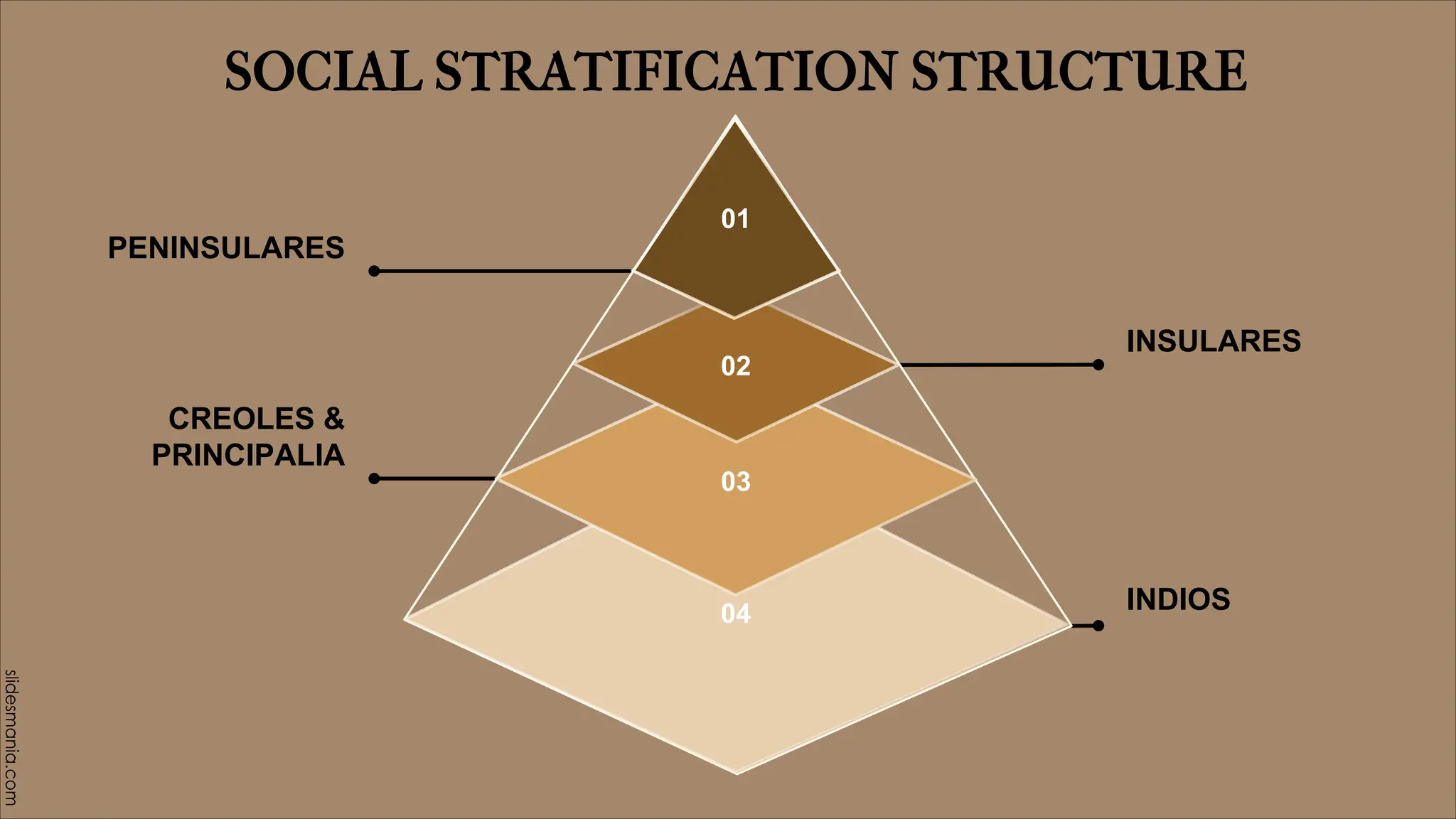 CHAPTER II - THE PHILIPPINE CONDITION IN THE 19TH CENTURY AS RIZAL'S ...