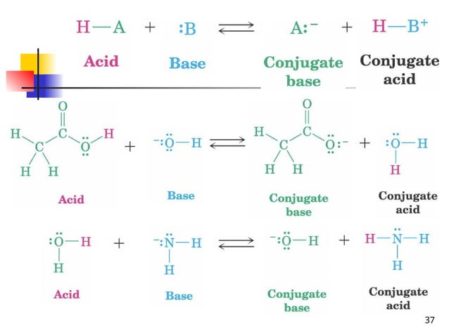 chapter II Acids and Bases organic chemistry | PPTX | Chemistry | Science