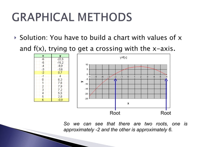 Chapter 3: Roots of Equations | PPT | Physics | Science