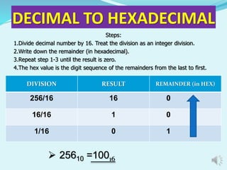 Chapter iii: Number System | PPT