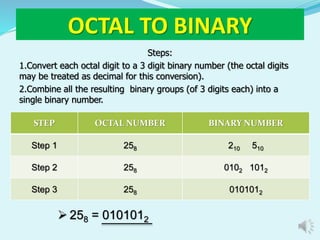 Chapter iii: Number System | PPT