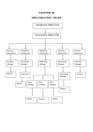 Chapter iii MRF | DOCX