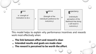 CHAPTER III - Factors Affecting Employee Behavior | PPTX