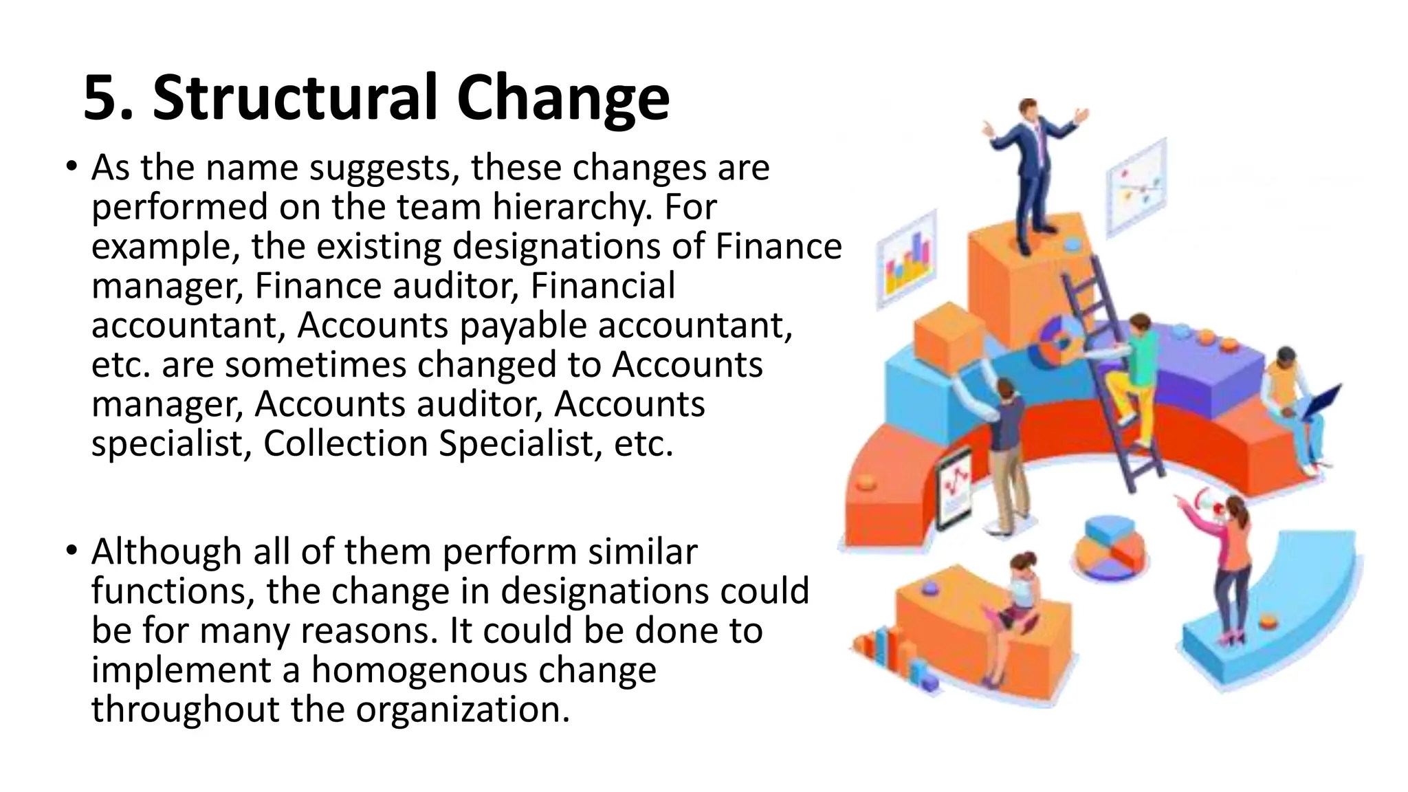 ORGANIZATIONAL CHANGE | PPTX | Business | Business and Finance