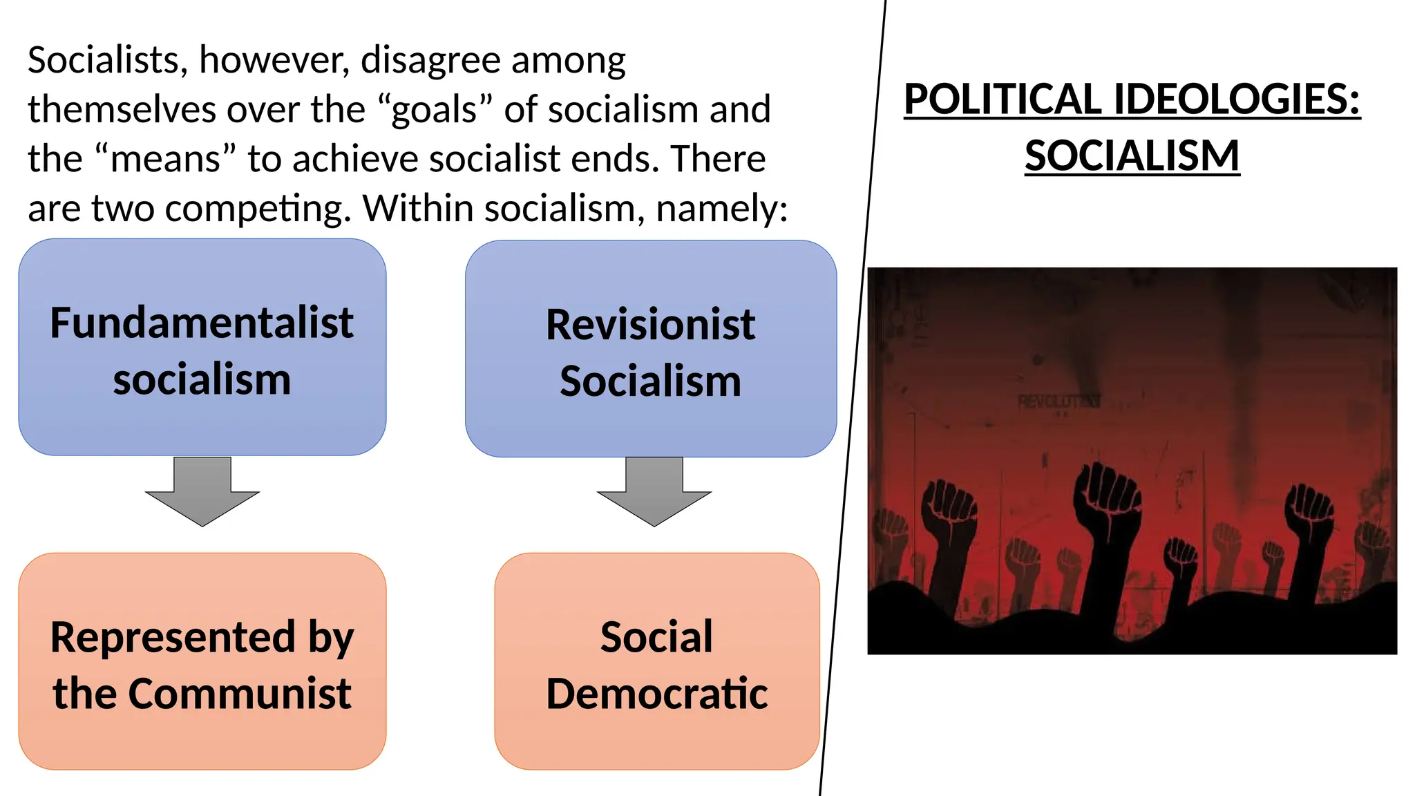 CHAPTER III- POLITICAL IDEOLOGIES.pptxII | PPTX