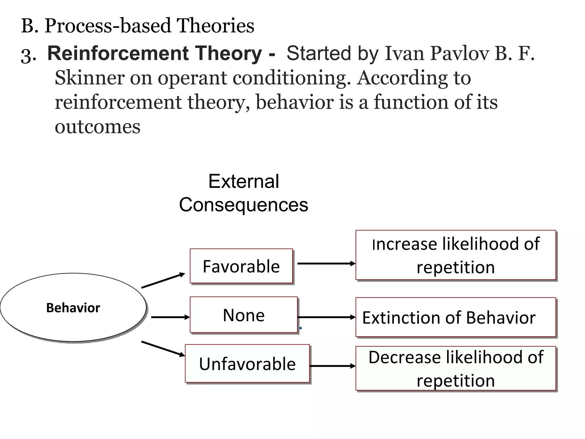 Chapter III Motivation - Nature, Theories and Applications at Work.pptx