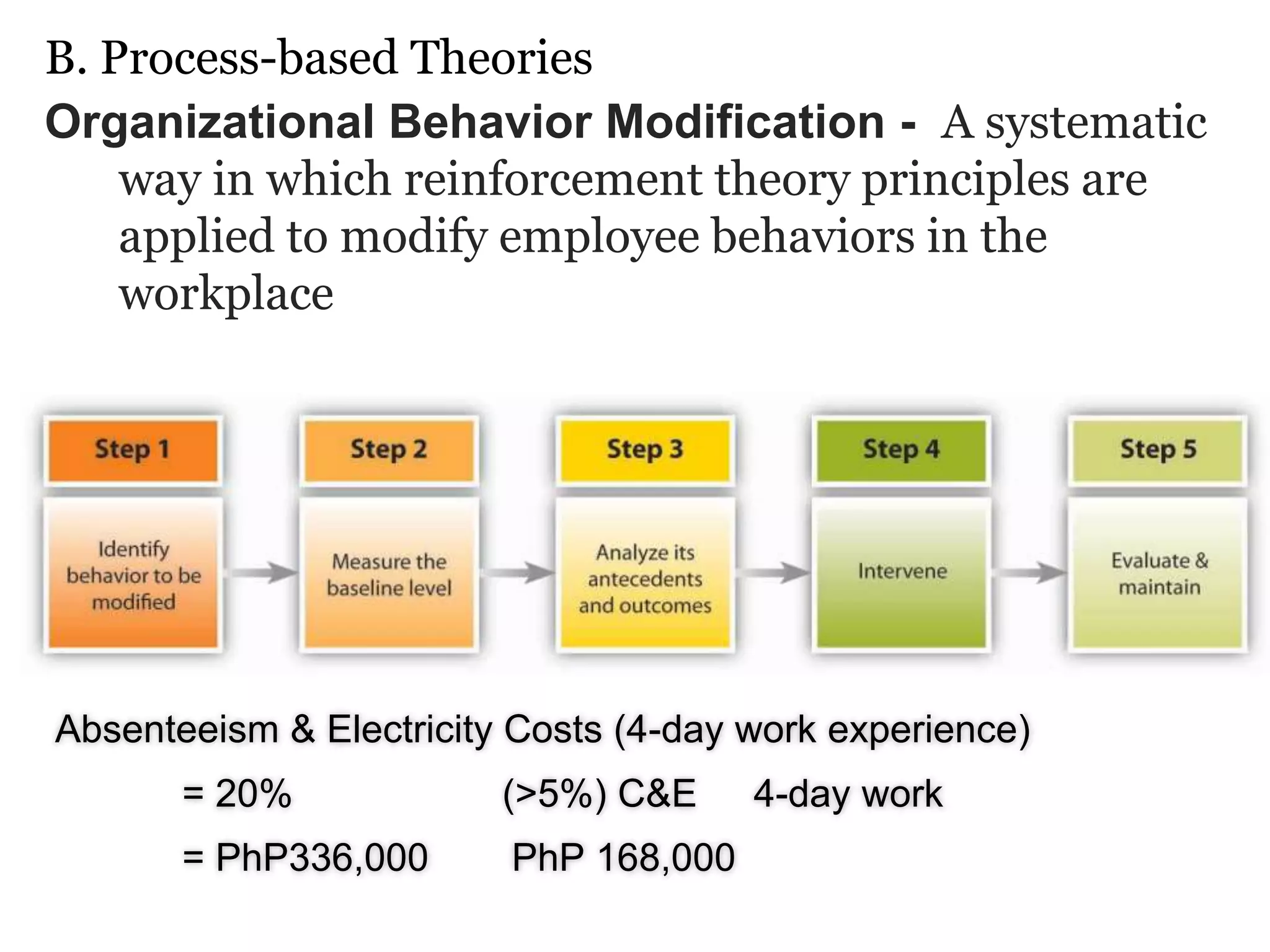 Chapter III Motivation - Nature, Theories and Applications at Work.pptx