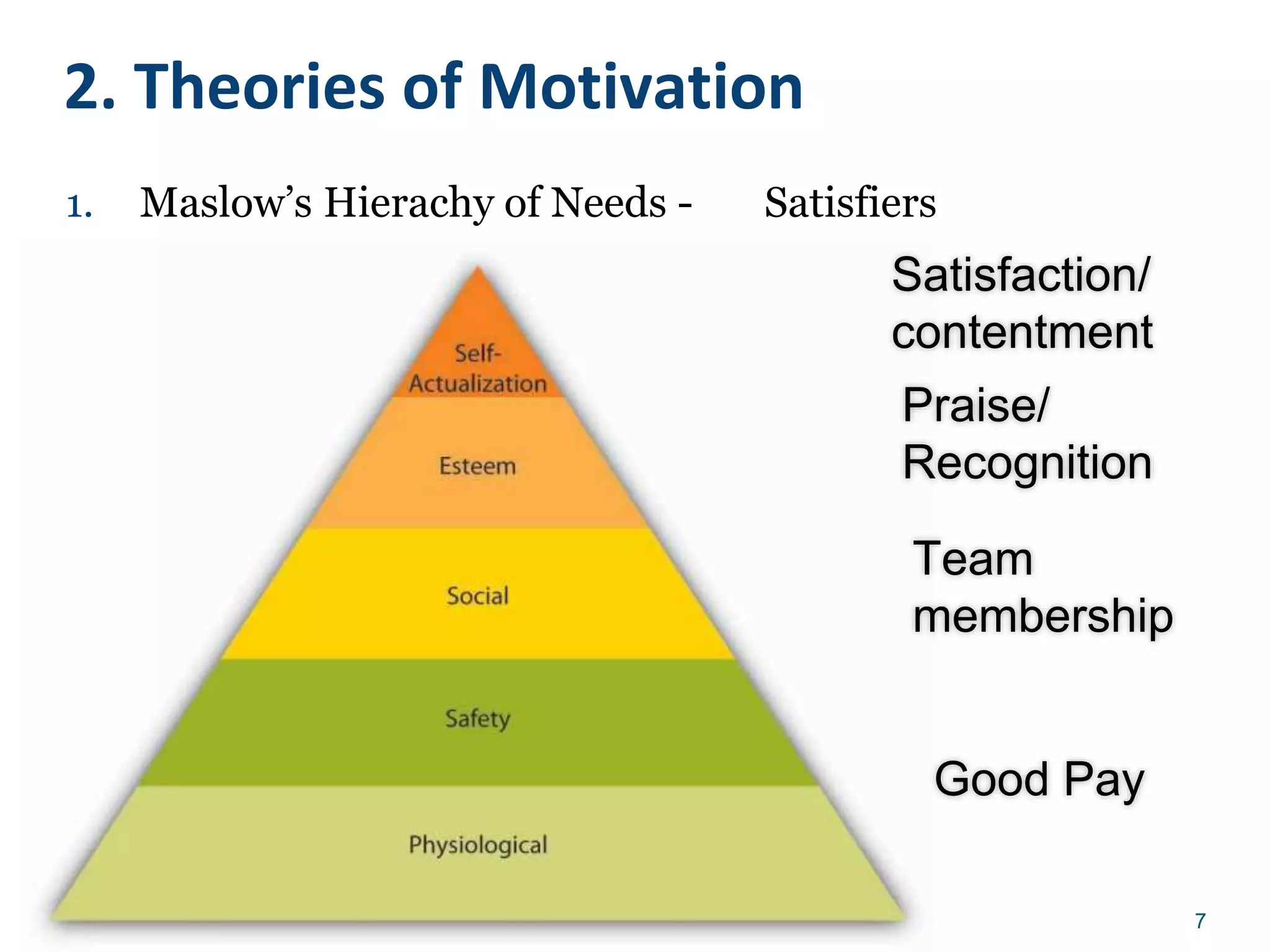 Chapter III Motivation - Nature, Theories and Applications at Work.pptx