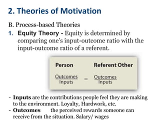 Chapter III Motivation - Nature, Theories and Applications at Work.pptx