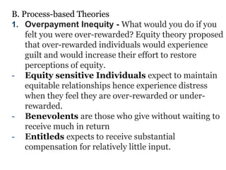 Chapter III Motivation - Nature, Theories and Applications at Work.pptx