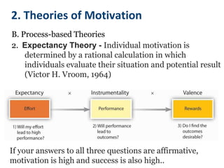 Chapter III Motivation - Nature, Theories and Applications at Work.pptx