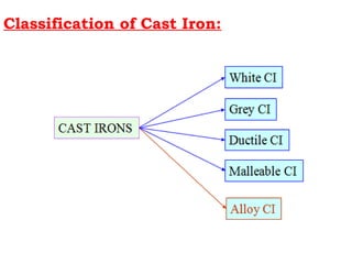 material technology and its classifications | PPTX | Chemistry | Science