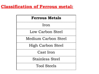 material technology and its classifications | PPTX | Chemistry | Science