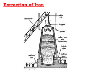 material technology and its classifications | PPTX