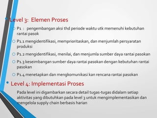 Tugas Presentasi Supplu Chain Management | PPTX
