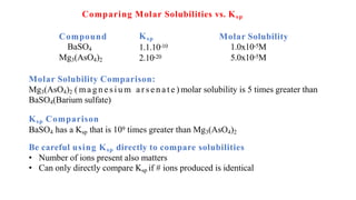 Solubility and precipitation equilibrium .pptx
