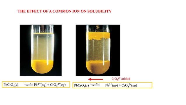 Solubility and precipitation equilibrium .pptx