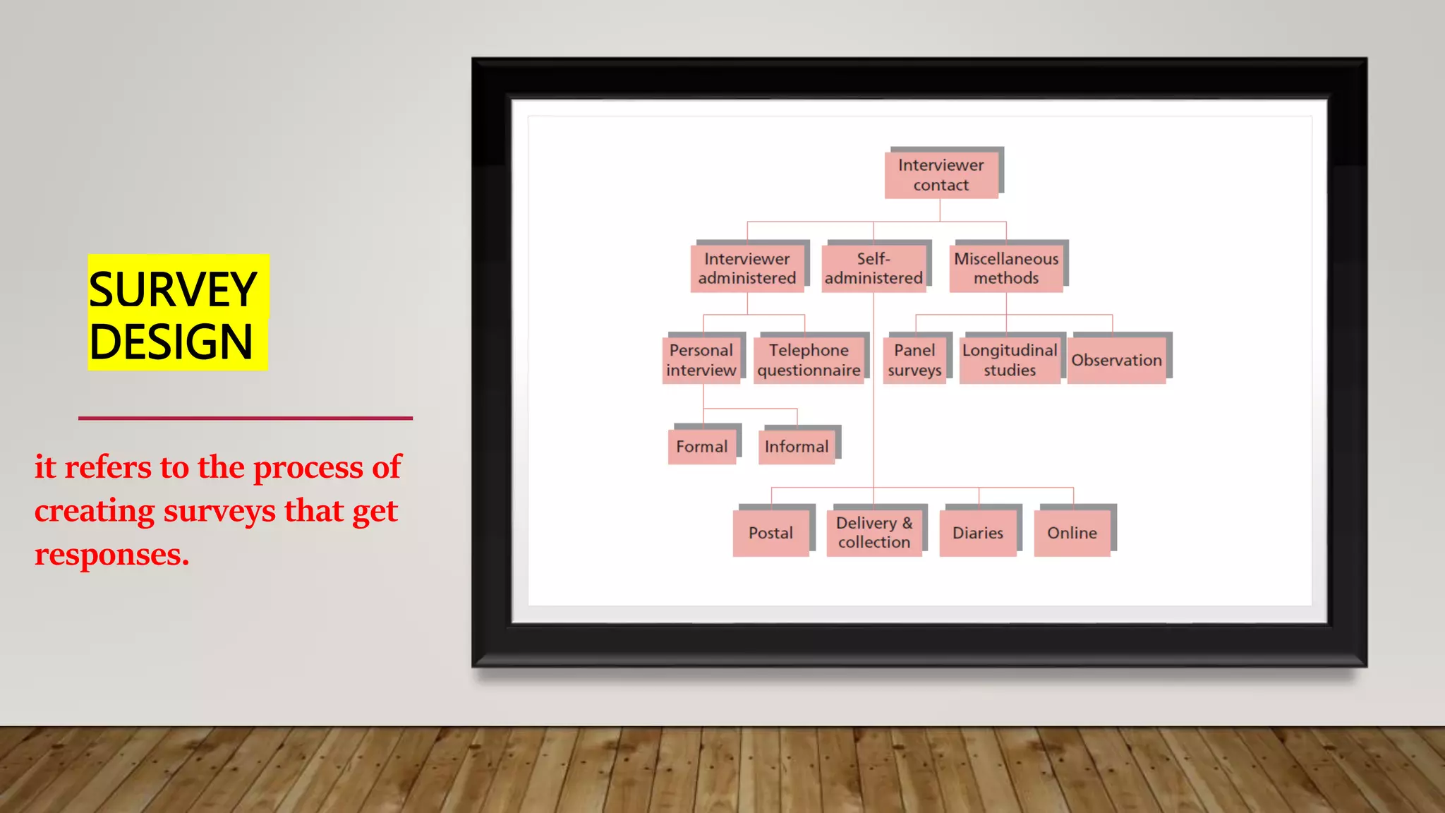 Chapter III Survey Methods.pptx