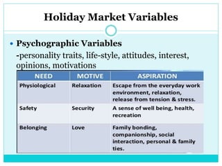 Travel Markets | PPSX