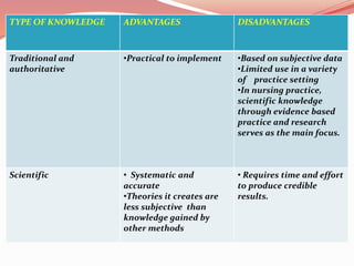 Chapter i instructor | PPTX | Physics | Science